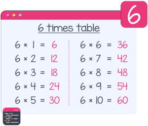 Multiplication tables 1 to 10 - Hugemath