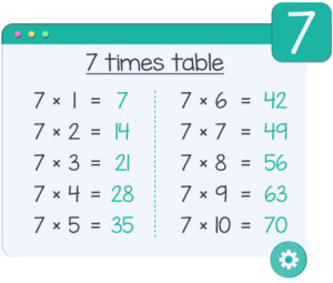 Multiplication tables 1 to 10 - Hugemath