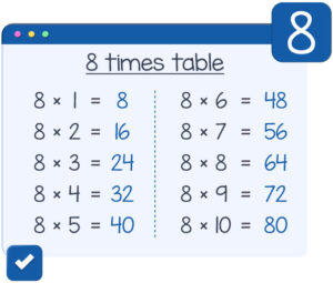 Multiplication tables 1 to 10 - Hugemath