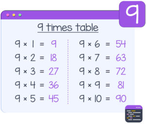 Multiplication tables 1 to 10 - Hugemath