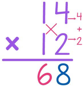 Fast multiplication trick for two digit numbers - Hugemath