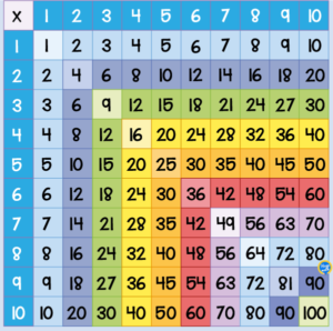 Multiplication tables 1 to 10 - Hugemath