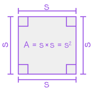 Area of a square (formulas and examples) - Hugemath