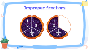 Improper fractions (with examples) - Hugemath