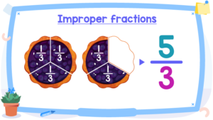 Improper fractions (with examples) - Hugemath
