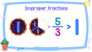 Improper fractions (with examples) - Hugemath