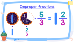 Improper fractions (with examples) - Hugemath