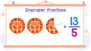 Improper fractions (with examples) - Hugemath
