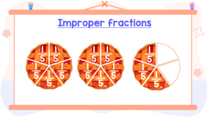 Improper fractions (with examples) - Hugemath