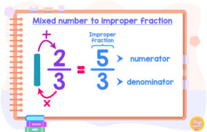Converting mixed numbers to improper fractions - Hugemath