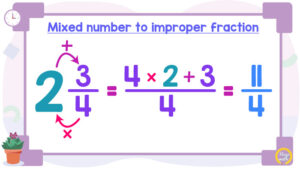 Converting mixed numbers to improper fractions - Hugemath