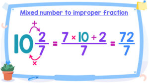 Converting mixed numbers to improper fractions - Hugemath