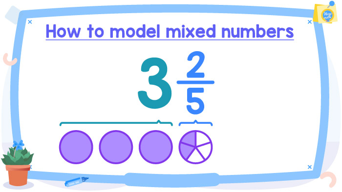 How to model mixed numbers - Hugemath