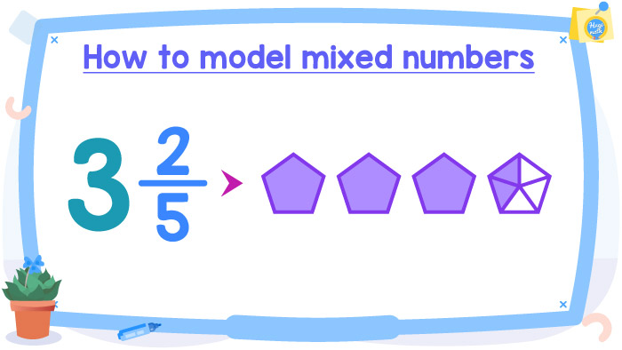 How to model mixed numbers - Hugemath