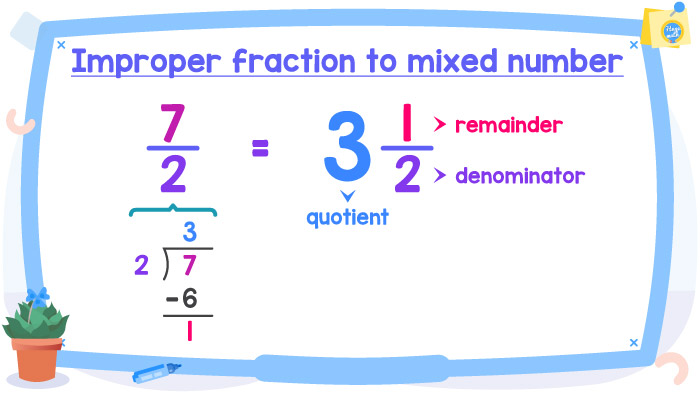 Converting improper fractions to mixed numbers - Hugemath
