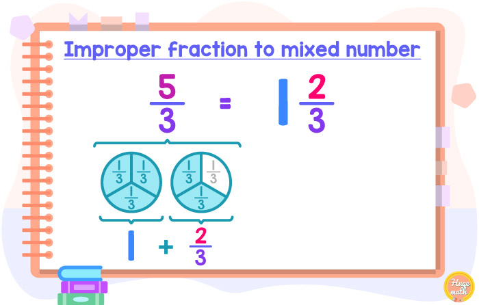 Converting improper fractions to mixed numbers - Hugemath