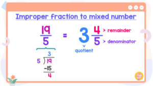 Converting improper fractions to mixed numbers - Hugemath