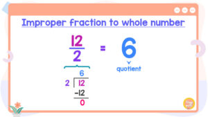Converting improper fractions to mixed numbers - Hugemath