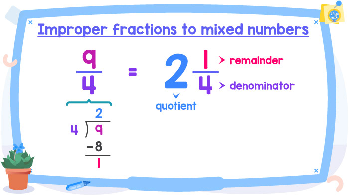 Converting mixed numbers to improper fractions and vice versa - Hugemath
