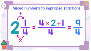 Converting mixed numbers to improper fractions and vice versa - Hugemath