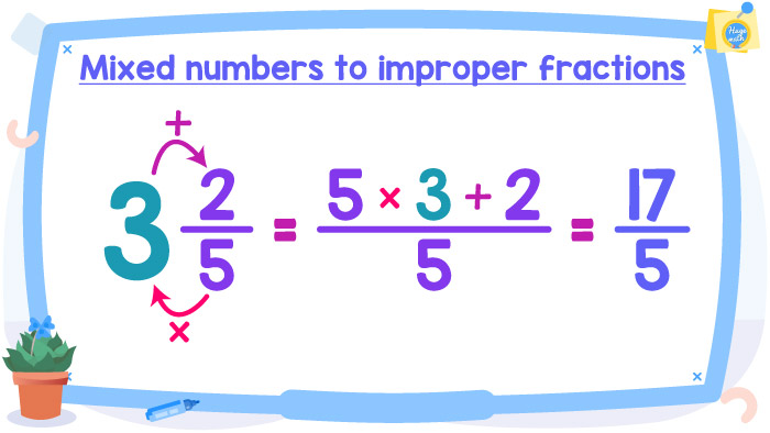 Converting mixed numbers to improper fractions and vice versa - Hugemath
