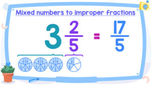 Converting mixed numbers to improper fractions and vice versa - Hugemath