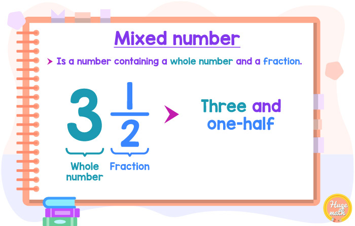 Locating mixed numbers on the number line - Hugemath