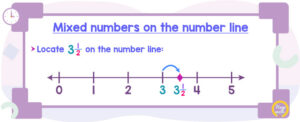 Locating mixed numbers on the number line - Hugemath