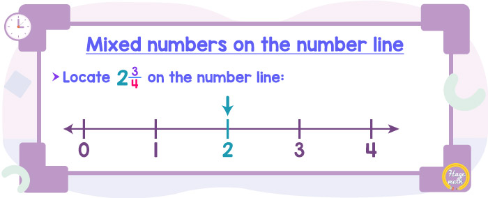 Locating mixed numbers on the number line - Hugemath
