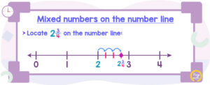 Locating mixed numbers on the number line - Hugemath