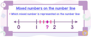 Locating mixed numbers on the number line - Hugemath