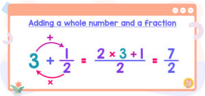 Adding a fraction and a whole number - Hugemath