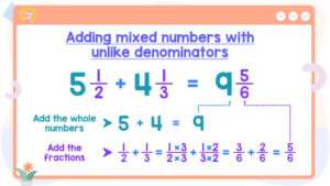 Adding mixed numbers with unlike denominators - Hugemath
