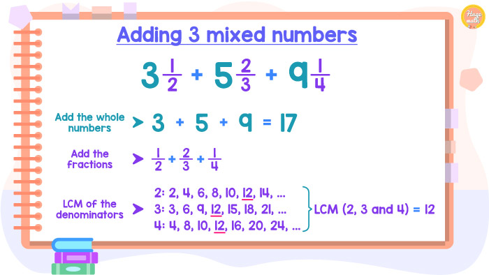 Adding 3 mixed numbers - Hugemath