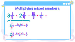 Multiplying mixed numbers - Hugemath