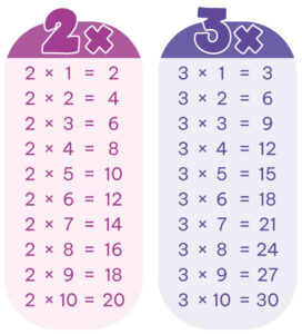 2 and 3 times tables worksheet in PDF - Hugemath